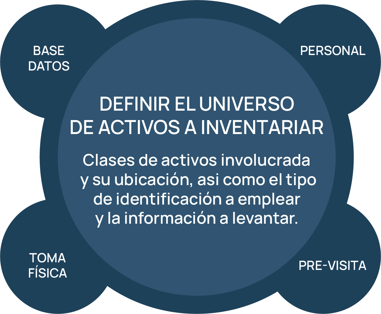 Gestión y control de activos fijos